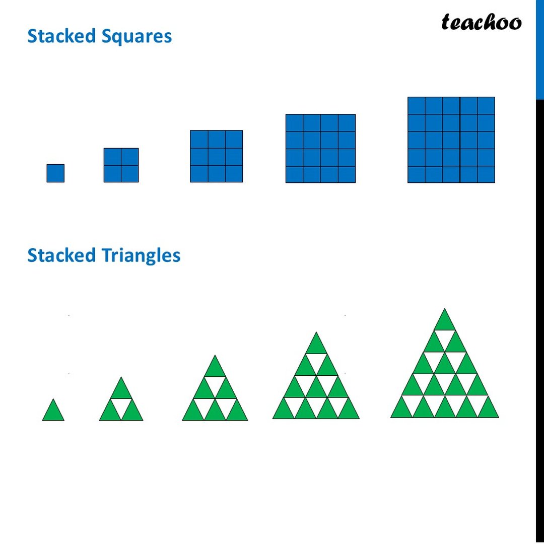 Patterns in Shapes - 5+ examples [Class 6 Chapter 1 - Ganita Prakash]
